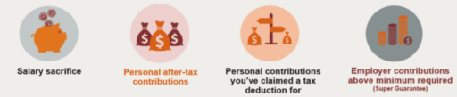 First Home Super Saver Scheme (FHSSS) - What you need to know - Periapt ...