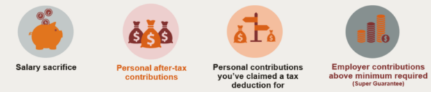 First Home Super Saver Scheme (FHSSS) - What you need to know - Periapt ...