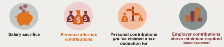 First Home Super Saver Scheme (FHSSS) - What you need to know - Periapt ...